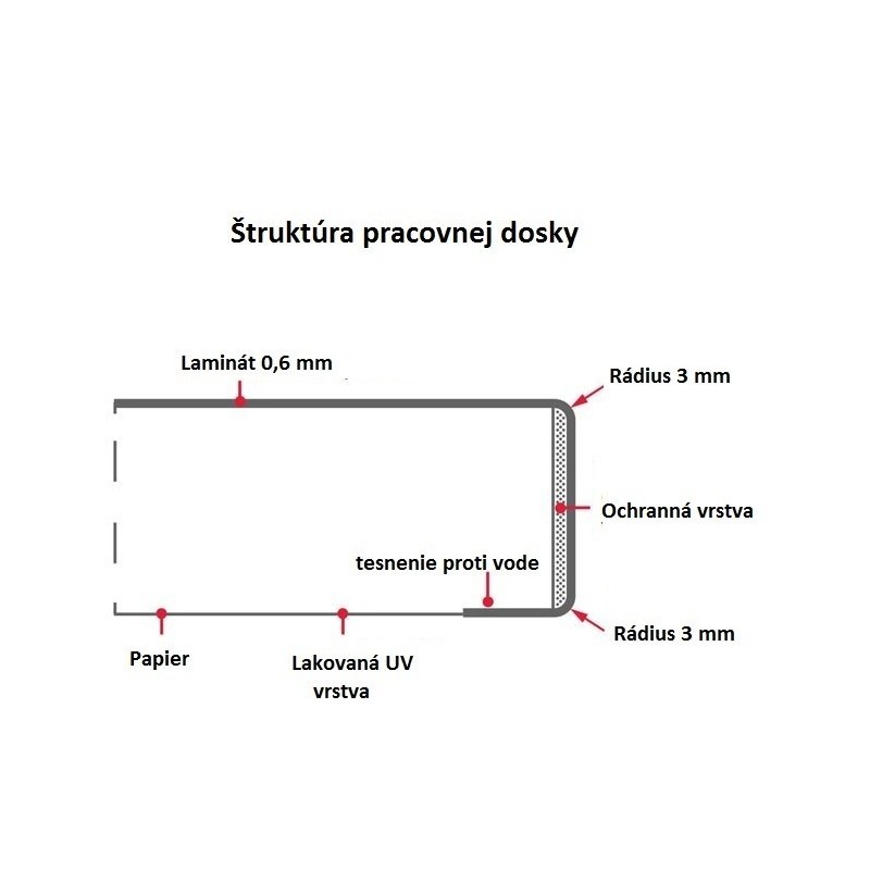 Pracovná doska EGGER Kameň Calvia svetlošedý / F675 Rozmery pracovnej ...